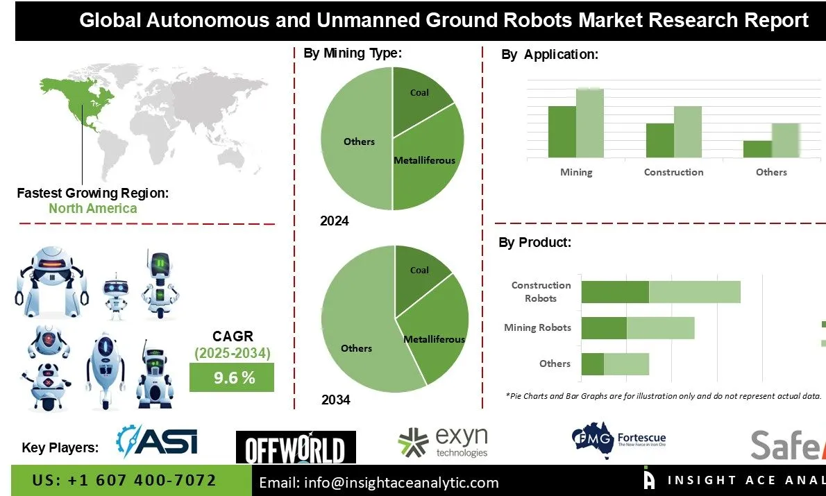 Autonomous Vehicle News | ASI Robots Media Coverage In The News ...